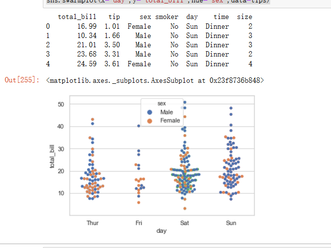 seaborn库各个画图函数使用实例_seaborn绘图案例-CSDN博客