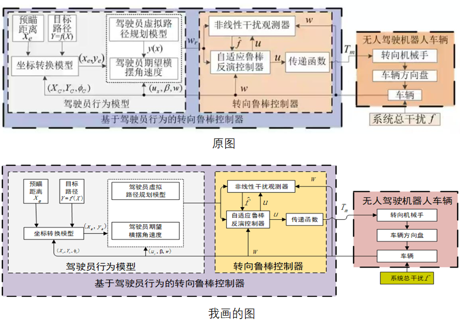 visio作图|入门教程+mathtype资源_mathtype画流程图_BevnWu的博客-CSDN博客