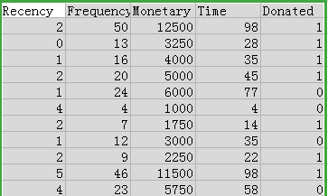 广义线性回归模型之0,1变量回归（logit/probit回归）—R语言实现_因变量是01变量怎么回归-CSDN博客
