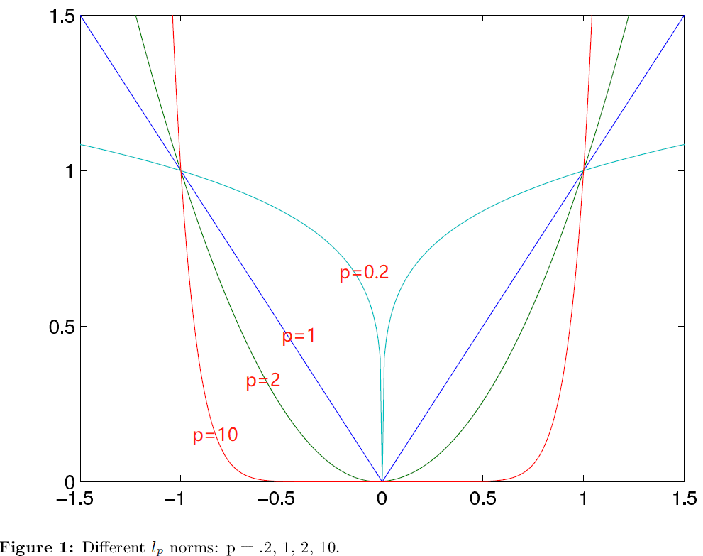 Iterative Reweighted Least Squares（IRLS）_irls算法-CSDN博客