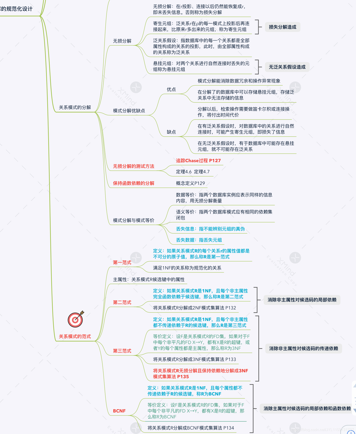 数据库基础学习(思维导图)越努力,越幸运!!! Csdn博客数据库技术基础思维导图