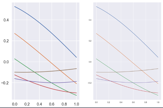 Python数据可视化之seaborn（一）：画风设置明曦君的博客 Csdn博客python数据可视化seaborn