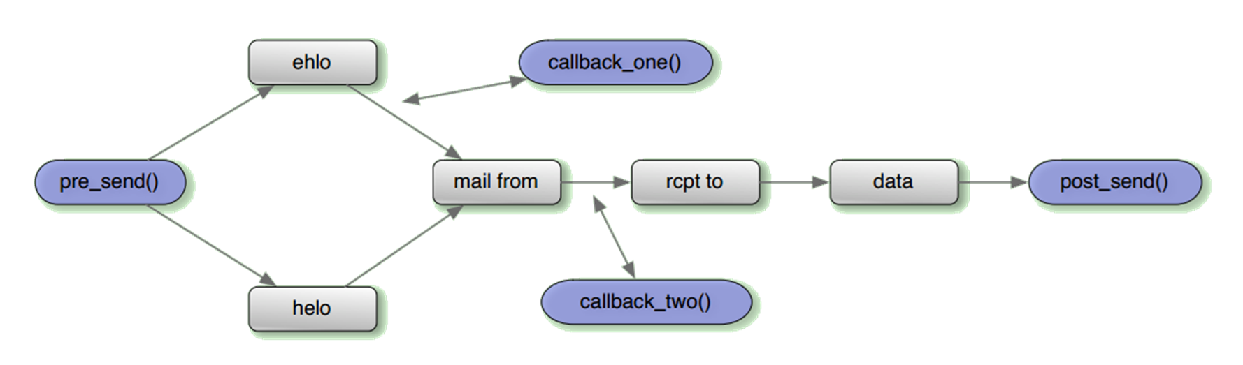 IoT 设备网络协议模糊测试工具boofuzz实战-CSDN博客