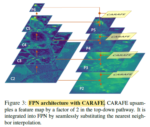 【Up-Sampling】《CARAFE：Content-Aware ReAssembly of FEatures》-CSDN博客