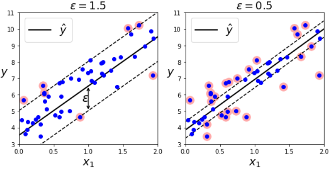 05_Support Vector Machines_02_Polynomial Kernel_Gaussian RBF_Kernelized ...