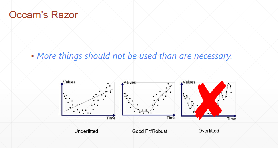 Pytorch学习笔记（十四）————正则化惩罚（减轻overfitting） Csdn博客 