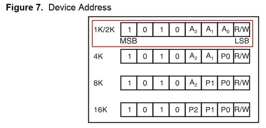 STM32的I2C通讯配置（硬件实现）——学习笔记（6-2）_i2csda在srm32开发板上的位置-CSDN博客