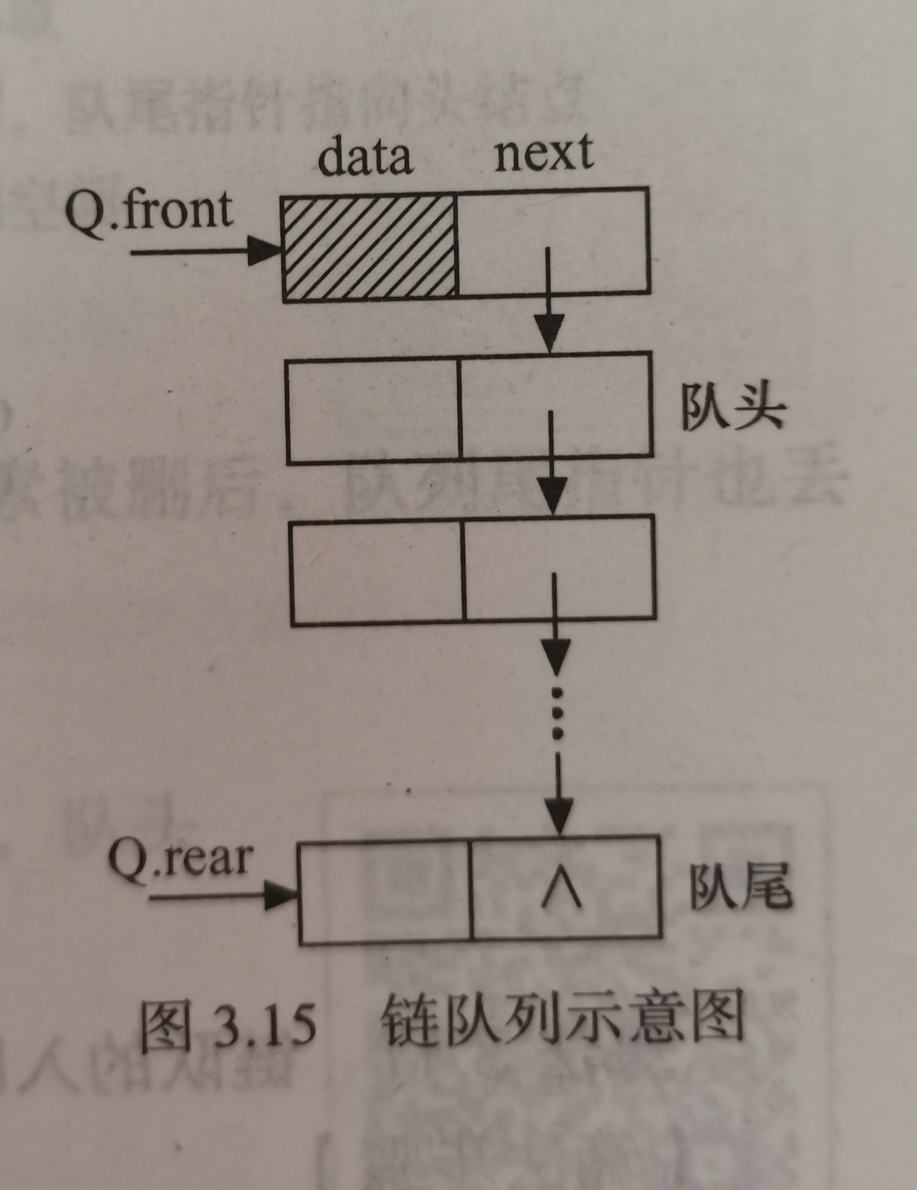 Principios y ejemplos de colas circulares - programador clic