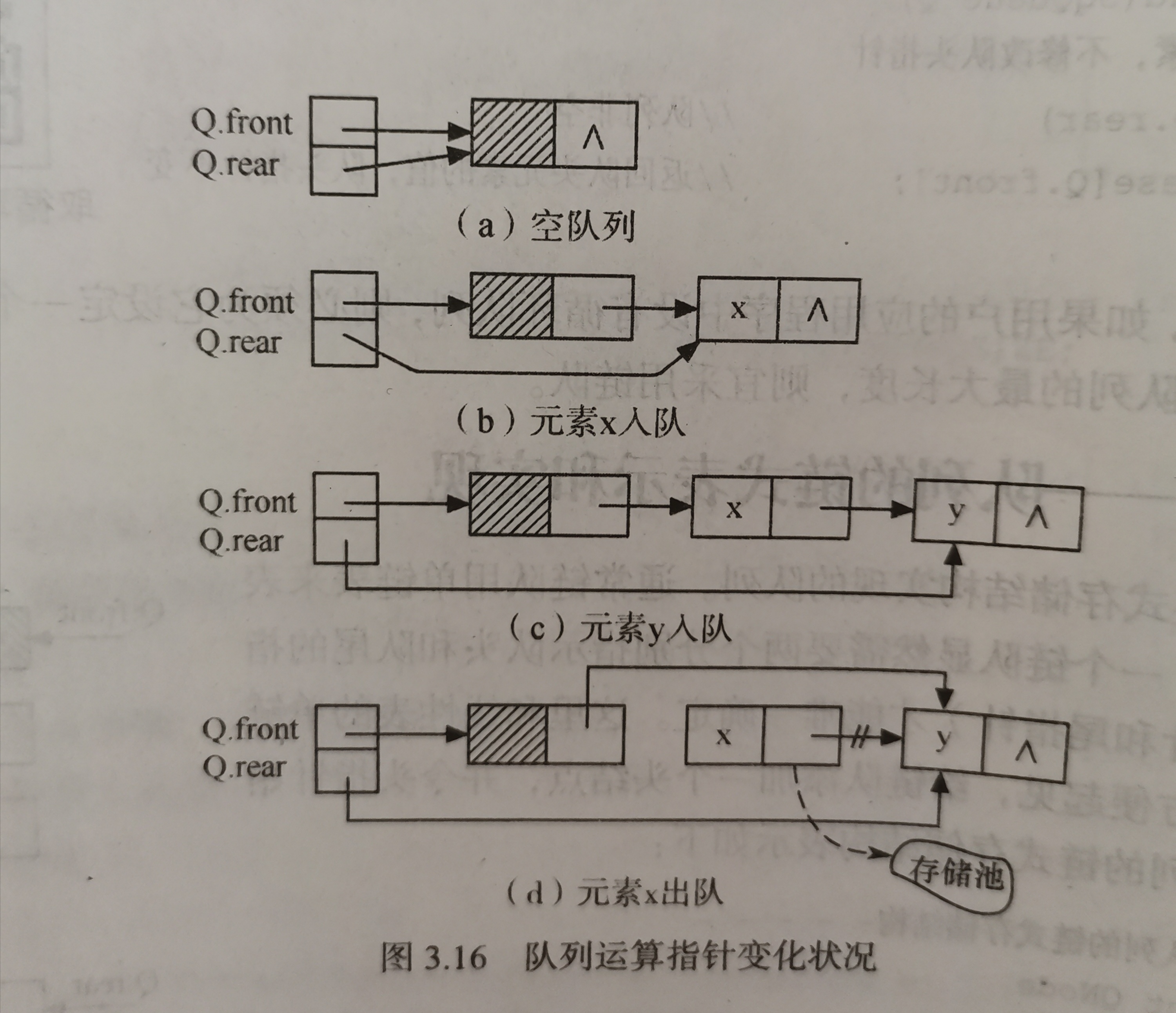 循环队列和链队的表示和实现 Csdn博客 