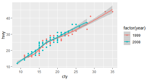 【r】ggplot2——绘图实例ggplot和plot的区别 Csdn博客 
