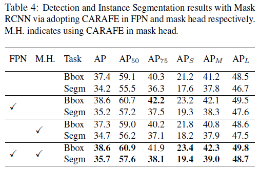 【Up-Sampling】《CARAFE：Content-Aware ReAssembly of FEatures》-CSDN博客