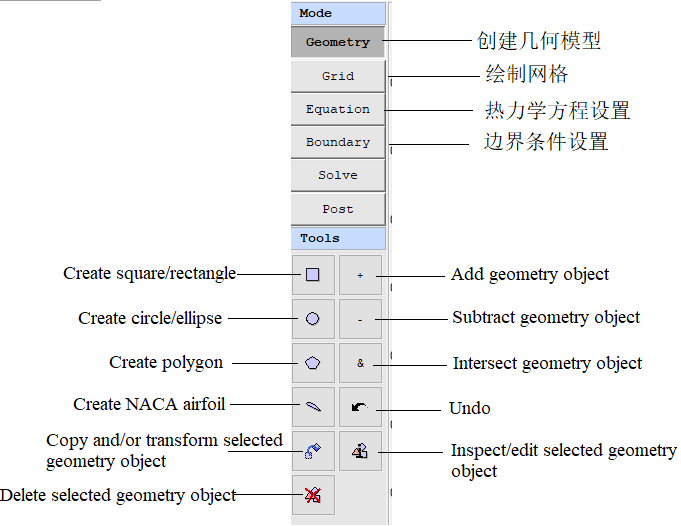 使用MATLAB做传热学分析及后处理——CFDTool 官方例程_matlab cfdtool-CSDN博客