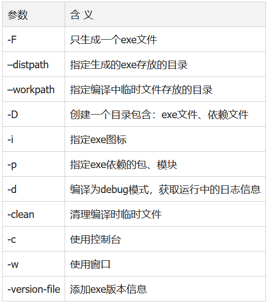 使用pyinstaller打包py文件成.exe程序详解（附pyinstaller命令参数及打包实例）_pyinstaller ...