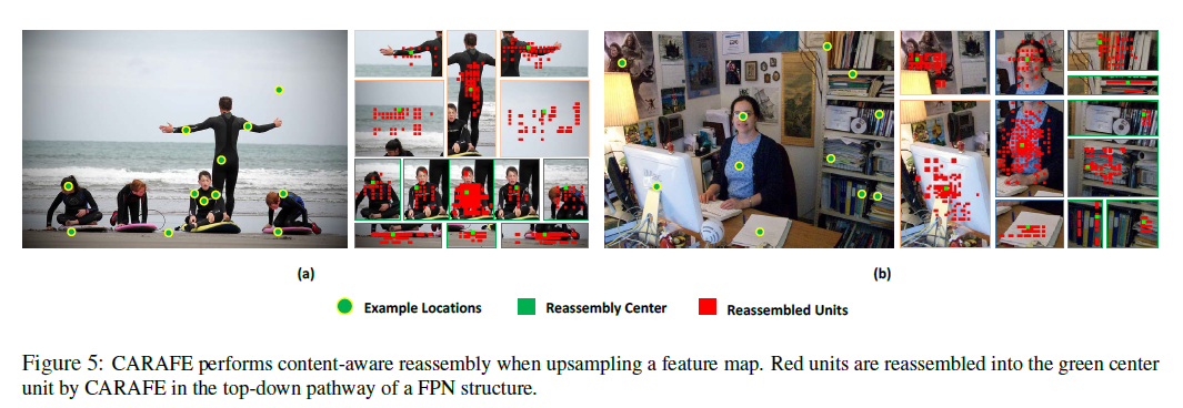 【Up-Sampling】《CARAFE：Content-Aware ReAssembly of FEatures》-CSDN博客