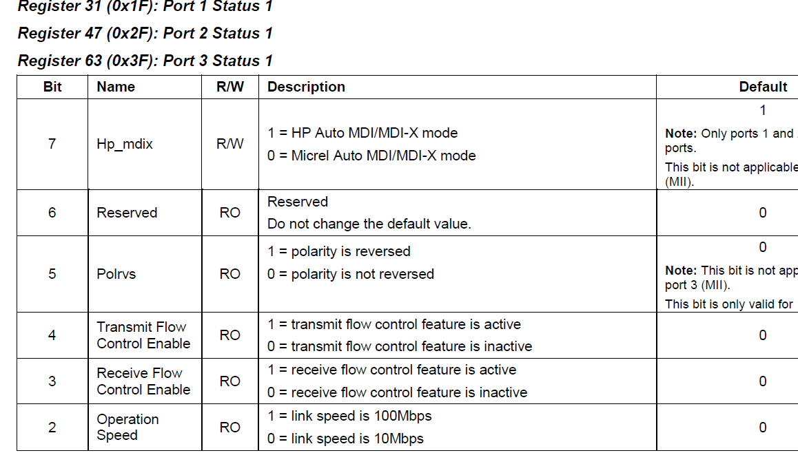 调试ksz8863_ksz8863调试-CSDN博客