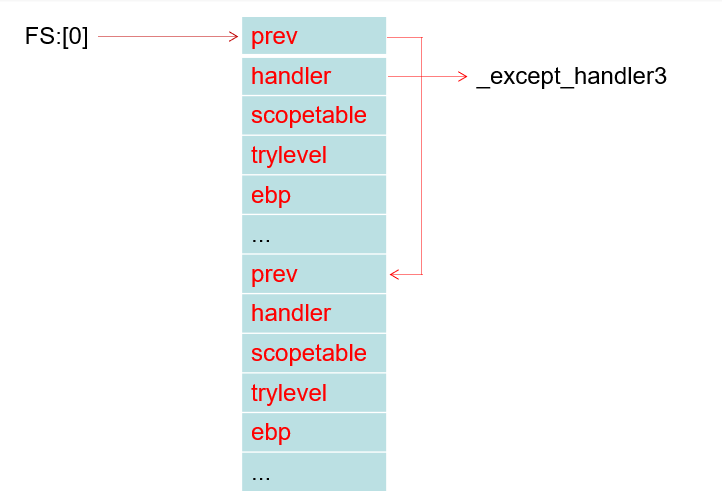 编译器扩展SEH_seh 拓展-CSDN博客