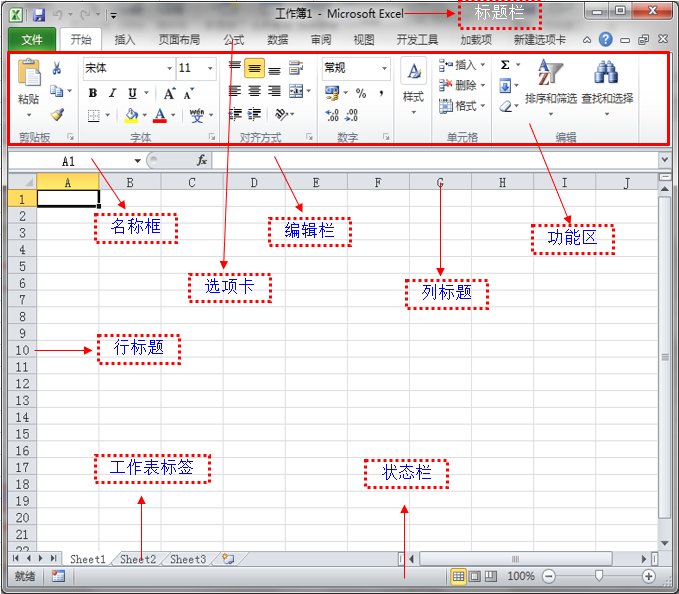 【excel2019一：认识excel】【excel简介excel的基本概念及操作简单小工具】excel2019基本组成 Csdn博客