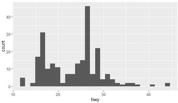 【R】ggplot2——绘图实例_ggplot和plot的区别-CSDN博客