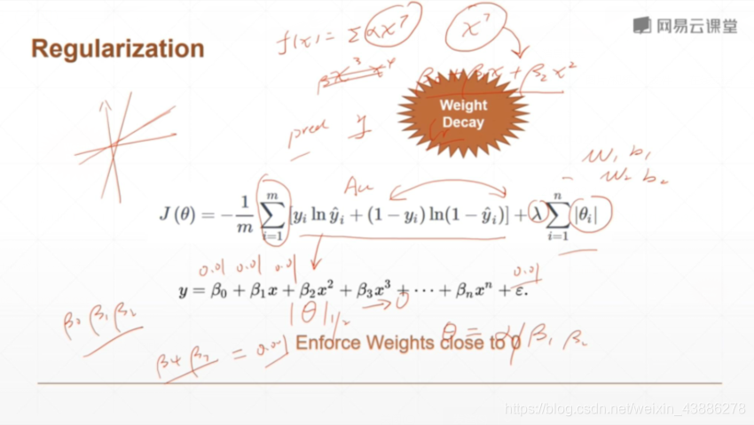 Pytorch学习笔记(十四)————正则化惩罚(减轻overfitting) Csdn博客