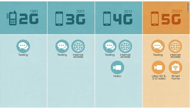 【5G基础学习笔记】 5G基础知识介绍_峰值频谱效率-CSDN博客