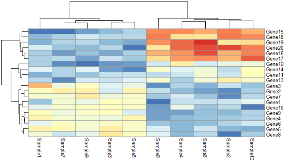 pheatmap包更改参数绘制热图_2020-02-16_pheatmap不显示-CSDN博客