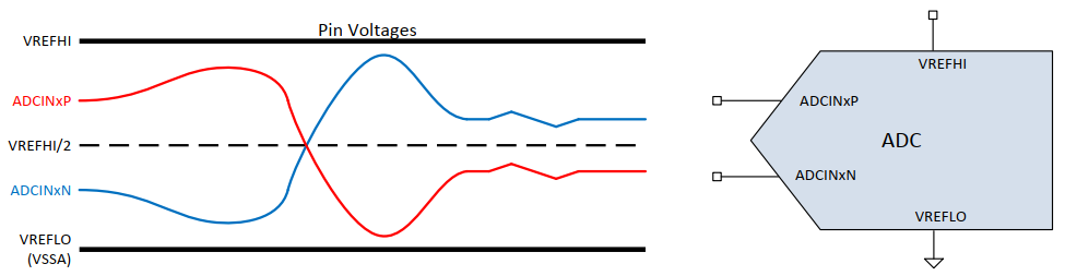 C2000_ADC_c2000 adc 时钟分频器-CSDN博客