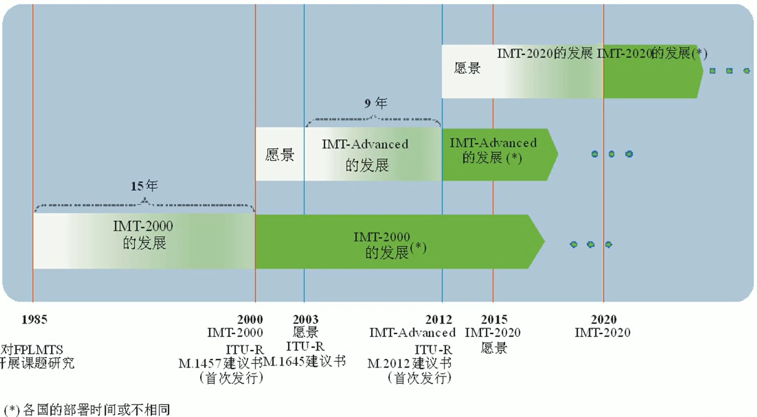 【5G基础学习笔记】 5G基础知识介绍_峰值频谱效率-CSDN博客