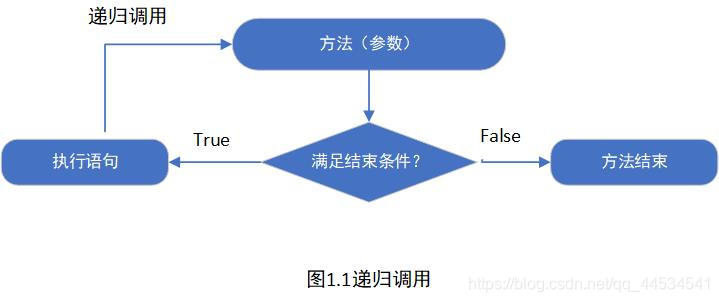 实现1到100数字的累加一到一百累加和流程图 Csdn博客 4153