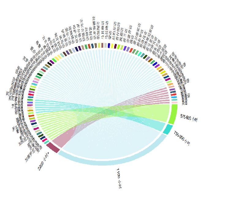 【r】ggplot2——绘图实例ggplot和plot的区别 Csdn博客 
