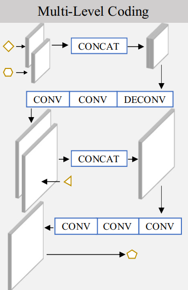 Amodal Instance Segmentation with KINS Dataset论文理解-CSDN博客
