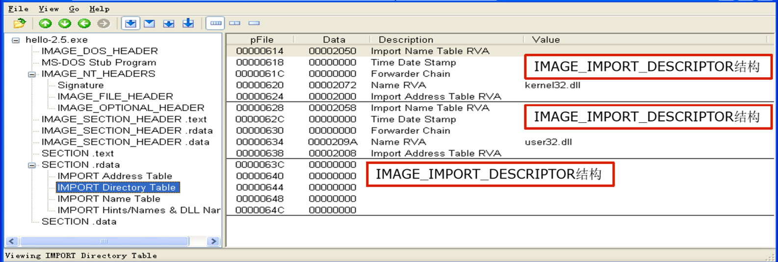 PE文件结构详解精华（从头看下去就能大概了解PE文件结构了）_如何从节区头判断pe文件大小-CSDN博客