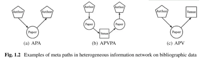 Heterogeneous Graph Neural Network（异质图神经网络）-CSDN博客