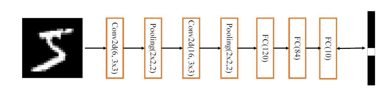 Tensorflow2.0之LeNet-5实战_tensorflow2 lenet-5-CSDN博客