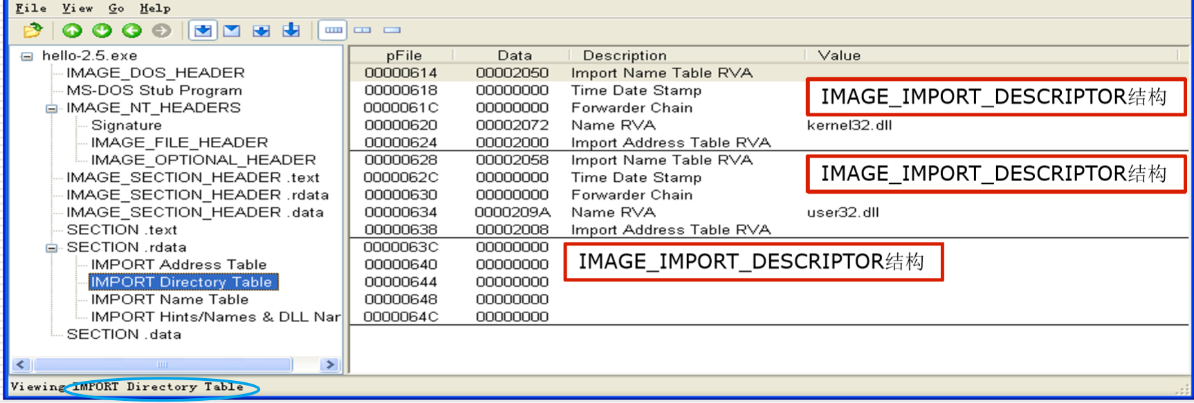 PE文件结构详解精华（从头看下去就能大概了解PE文件结构了）_如何从节区头判断pe文件大小-CSDN博客
