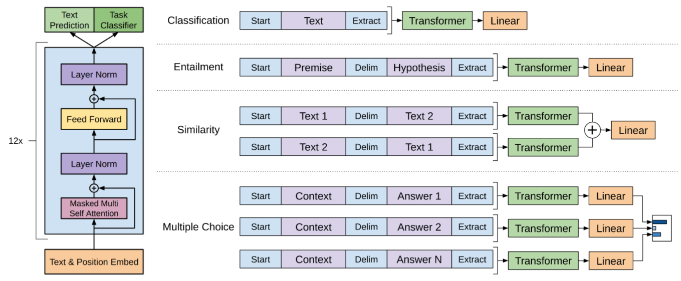 GPT-2生成式多轮对话入门-----深入理解“用于中文闲聊的GPT2模型”项目_end-of-sequence token-CSDN博客