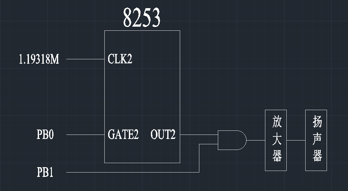 微机内部的8253和8255控制扬声器发声_8253的控制口地址是多少? 8253 计数器 1的端口地址是多少?-CSDN博客