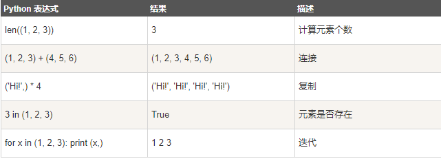 Python3元组详解_python 三元组-CSDN博客