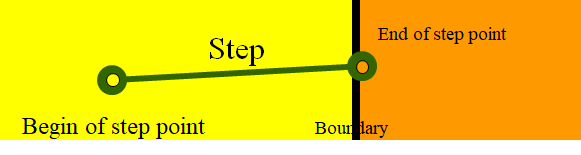 Geant4 粒子跟踪与信息提取不完全归纳 -11_怎么在geant4里面查看产生闪烁光的位置-CSDN博客
