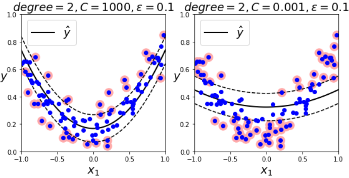 05_Support Vector Machines_02_Polynomial Kernel_Gaussian RBF_Kernelized ...