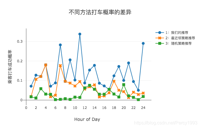 Plotly画图包含x轴设置marker类型设置plotly Martrix Csdn博客