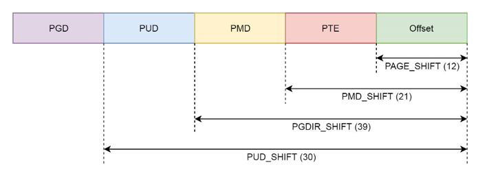 Linux内存管理原理笔记_file是内核空间的定义 file是用户空间的-CSDN博客