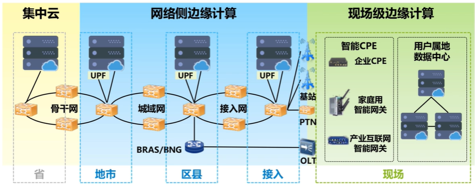 【5G基础学习笔记】 MEC多接入边缘计算_5g 多接入边缘计算 工作原理-CSDN博客