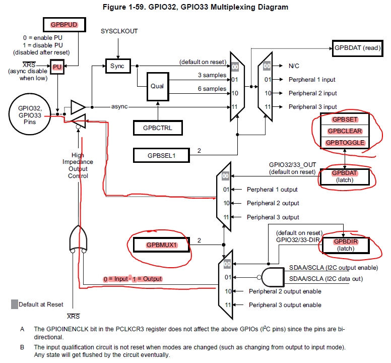 2，TMS320F28069 学习--------GPIO输出 流水灯_gpiodataregs.gpbtoggle.bit.34-CSDN博客