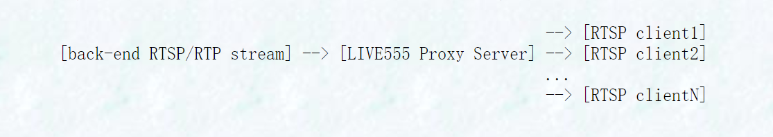 live555 源码分析（一：简介）-CSDN博客