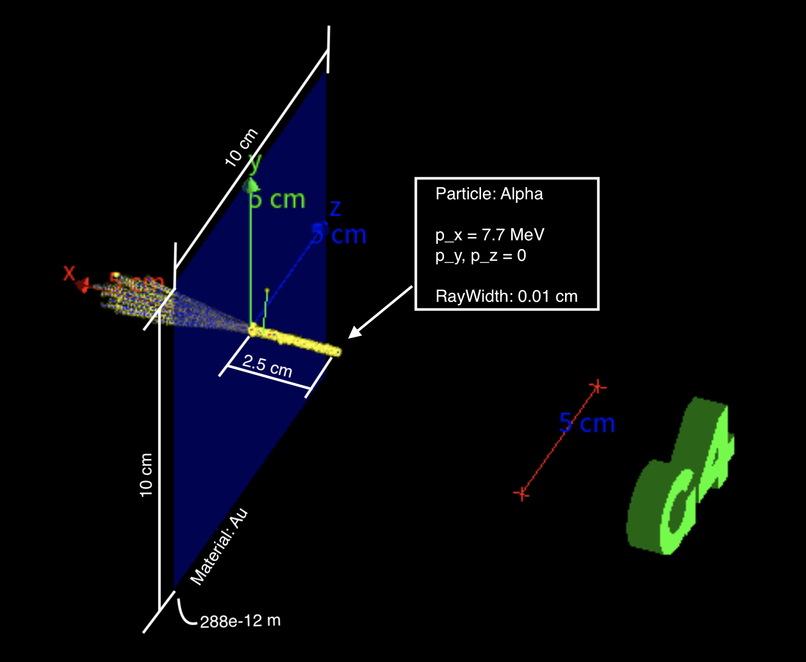 一个菜鸟的Geant4入门之路：alpha粒子轰击金箔的例子_α粒子轰击金箔的程序-CSDN博客
