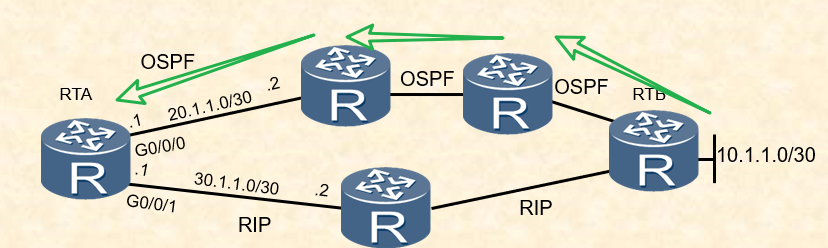 HCNA之路由优先级及路由冗余备份-CSDN博客