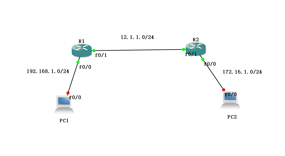 网络（九）之EIGRP协议的原理及配置_eigrp原理-CSDN博客