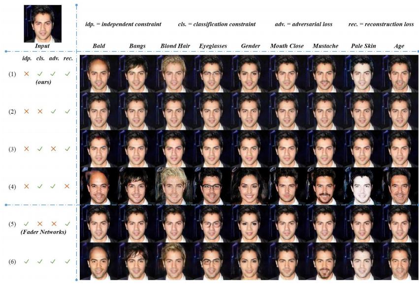 (人脸属性迁移)分类属性约束：AttGAN、StarGAN-CSDN博客