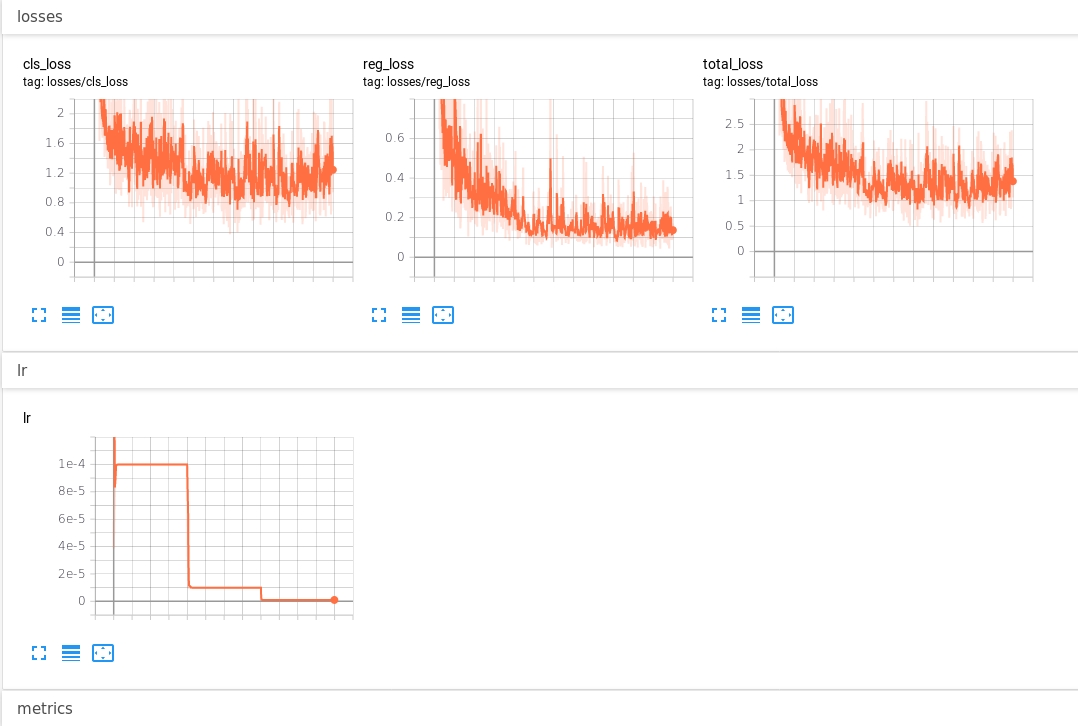 一步一步带你训练自己的SSD检测算法_ssd训练自己的数据集-CSDN博客