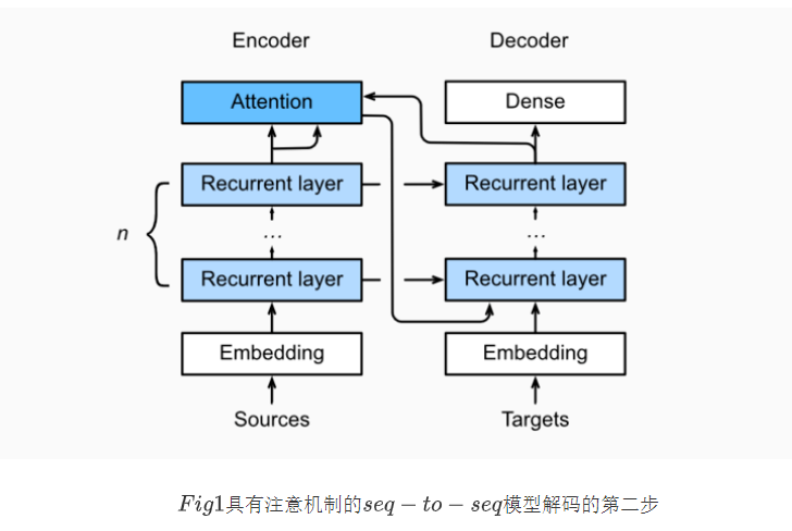 注意力机制_注意力机制的query-CSDN博客